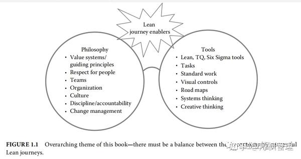 精益思维（Lean Thinking） - 知乎