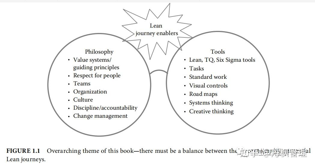 精益思维（Lean Thinking） - 知乎