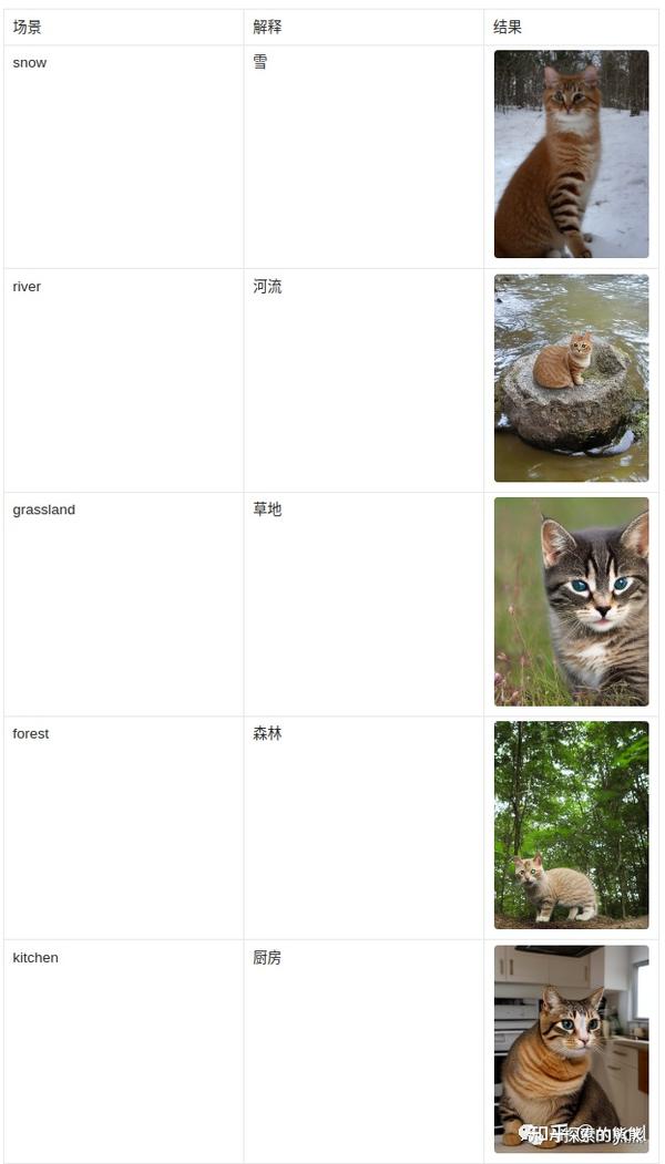 stable-diffusion-webui之text2img（3） - 知乎