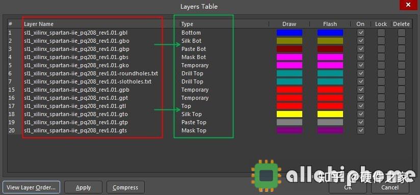 gerber转pcb完美步骤 - 知乎