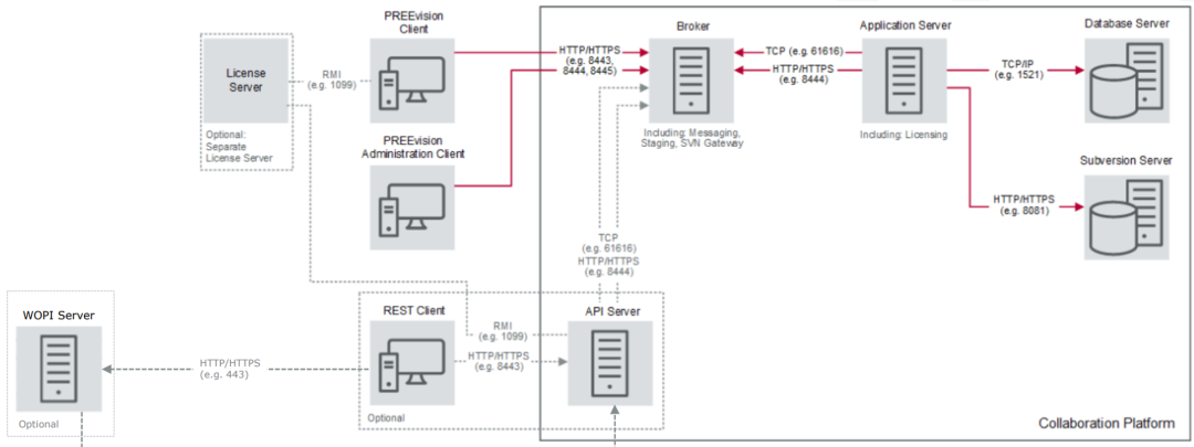 基于PREEvision的数字化架构开发——数据交换 - 知乎