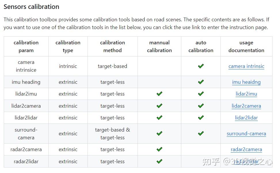 一文尽览！相机内参标定的工具有哪些？ - 知乎