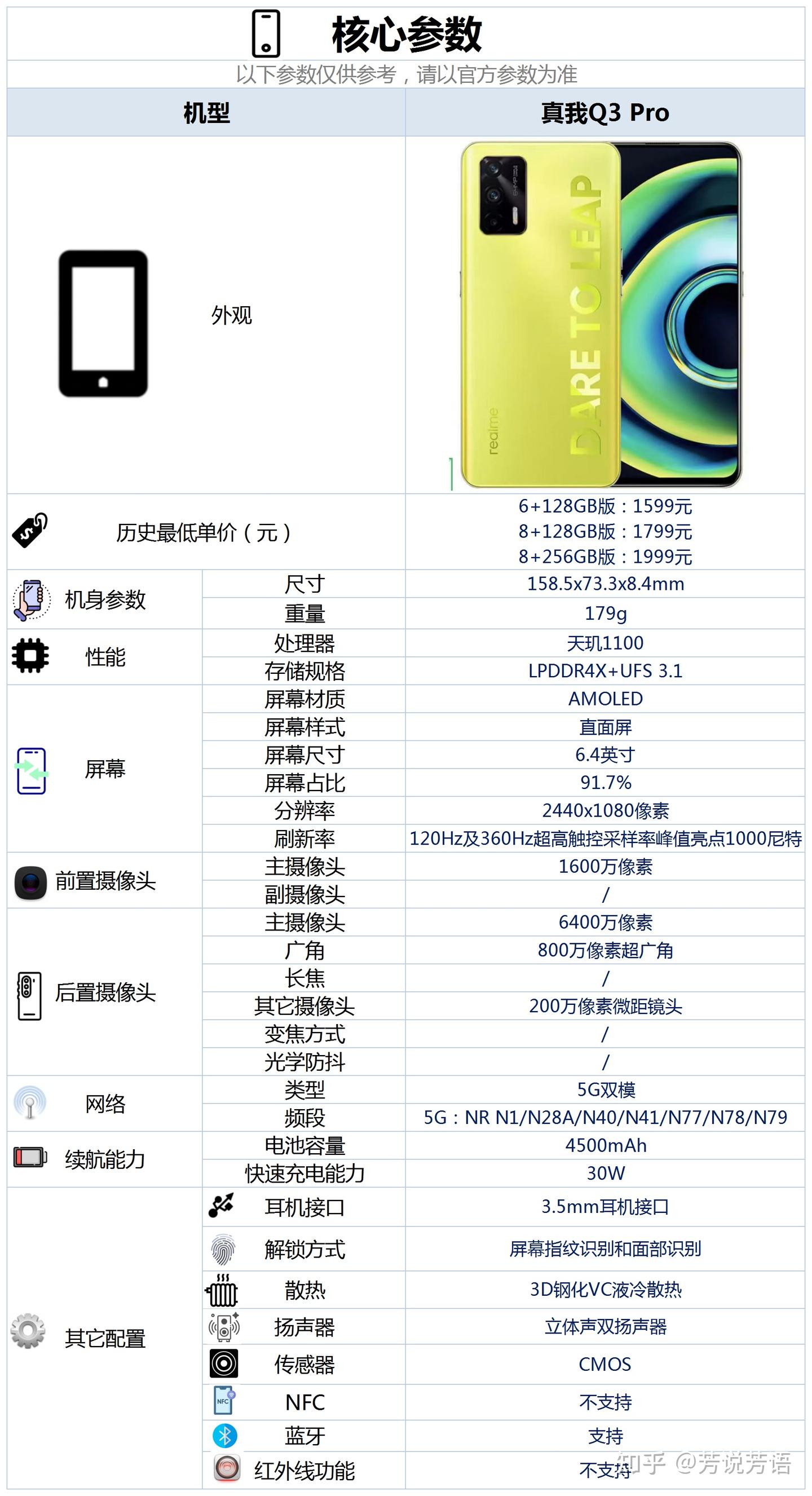真我Q3Pro上手体验：高刷屏下指纹全都有