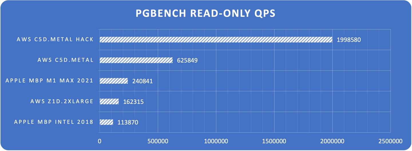 PostgreSQL到底有多强？ - 知乎