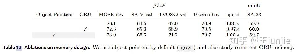 [论文阅读] SAM 2: Segment Anything in Images and Videos, 分割一切图片和视频 - 知乎