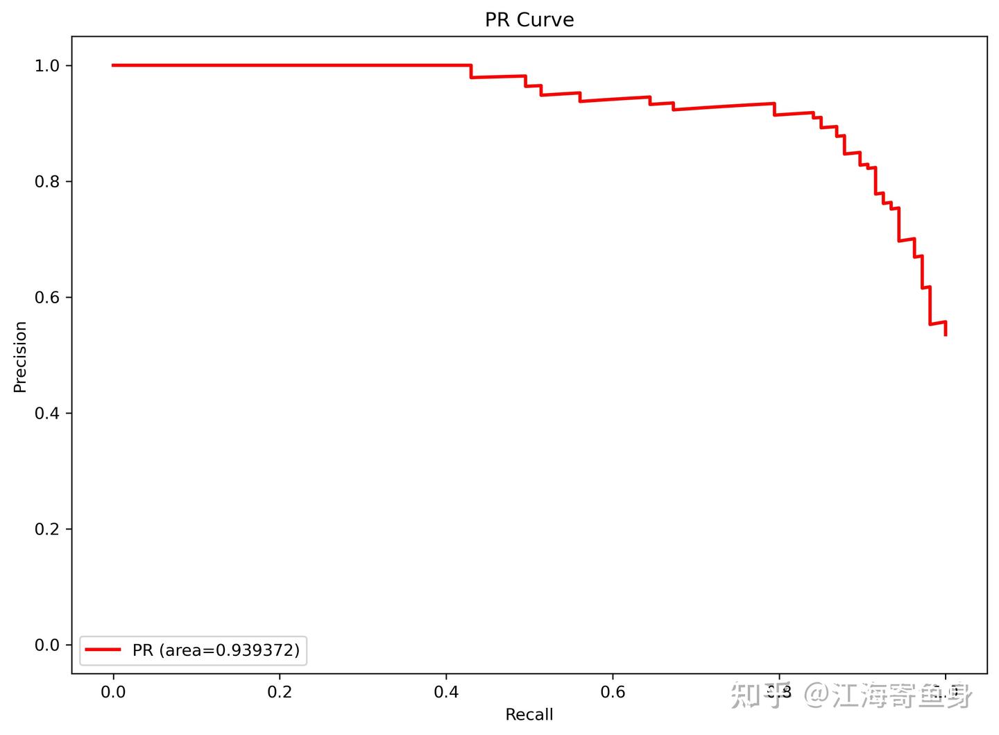 [练习]python画ROC和PR曲线 - 知乎