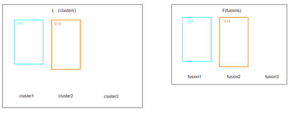 WBF(Weighted Boxes Fusion)加权边界框融合算法解读 - 知乎