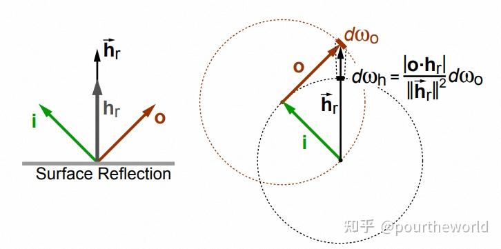 Microfacet Theory - Physically Based Rendering - 知乎