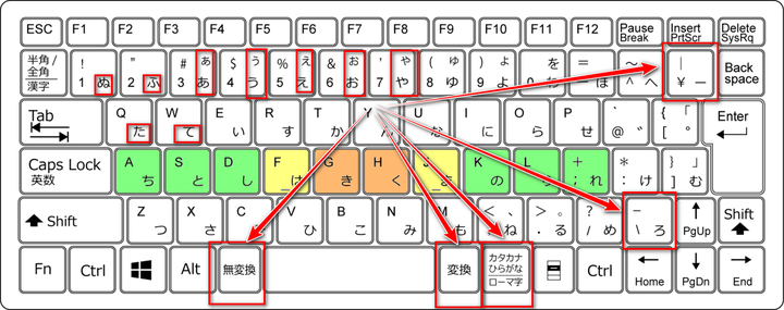 KeyTweak使用教程 - 知乎