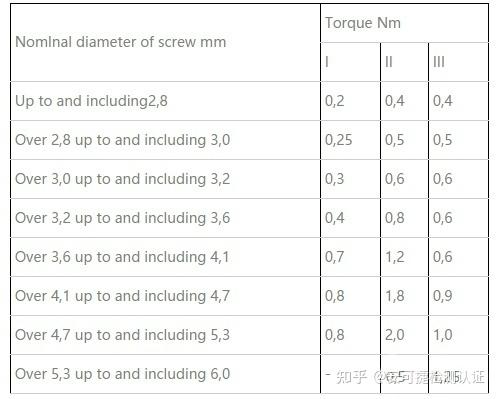 【UL507】电风扇UL507测试标准/UL507报告如何做？ - 知乎