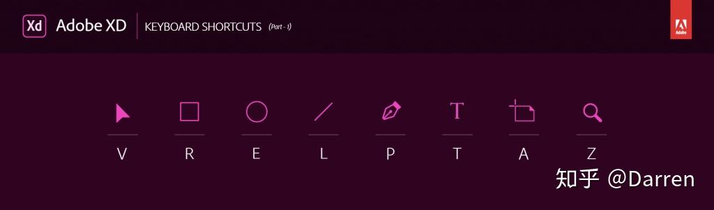 Adobe XD从入门到精通（上） - 知乎