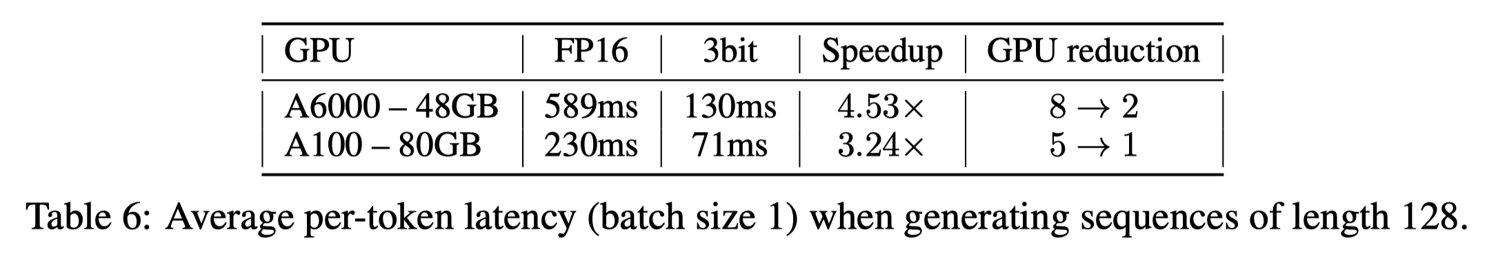 QLoRA、GPTQ：模型量化概述 - 知乎