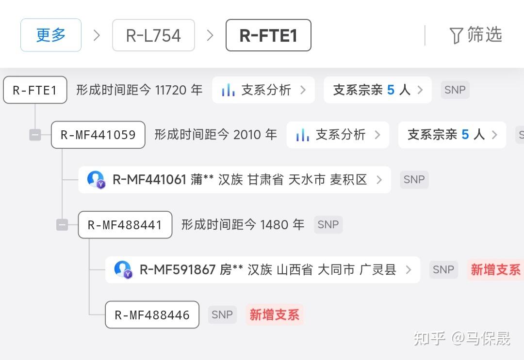 重大发现：R1b-FTE1 - 知乎