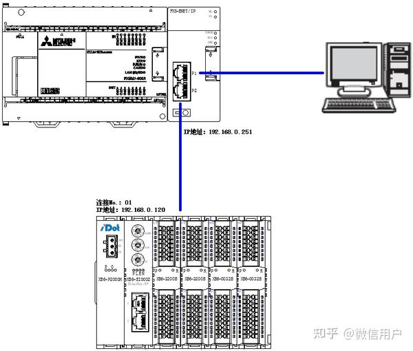 三菱FX5-ENET/IP使用步骤 - 知乎