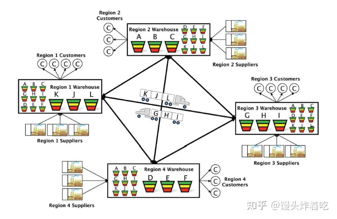 DDMRP Demand Driven Material requirements planning 第6章 Strategic ...