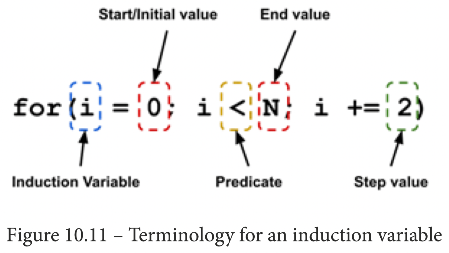 LLVM 中的循环: Loop - 知乎