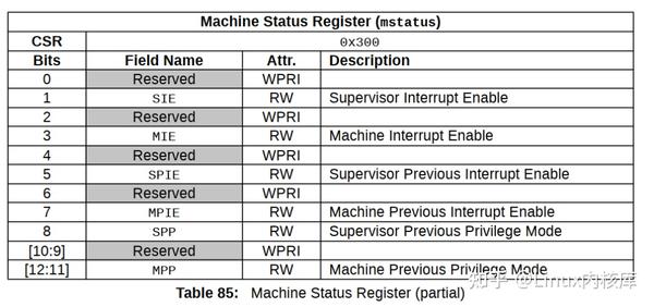 一文解析RISC-V SiFive U54内核——中断和异常 - 知乎