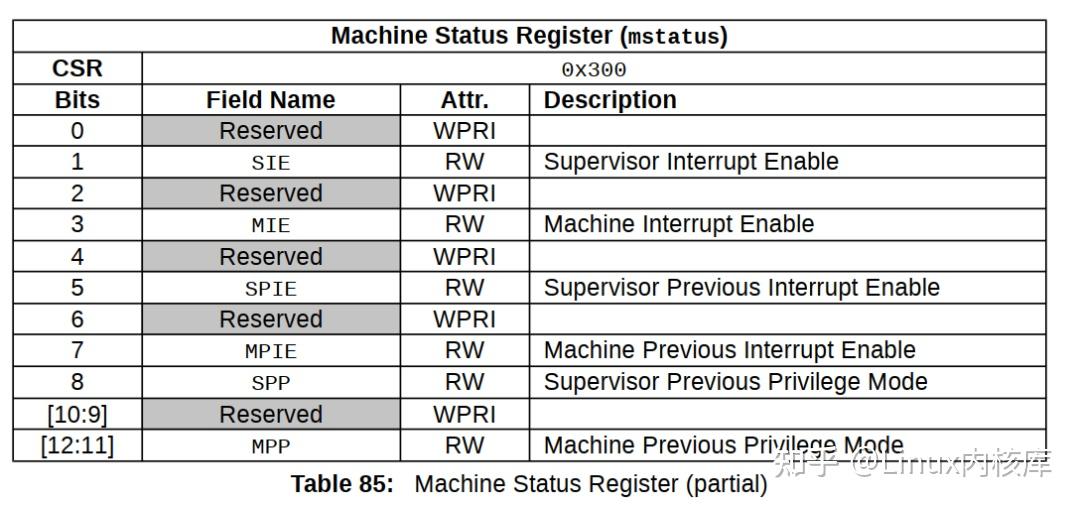 一文解析RISC-V SiFive U54内核——中断和异常 - 知乎