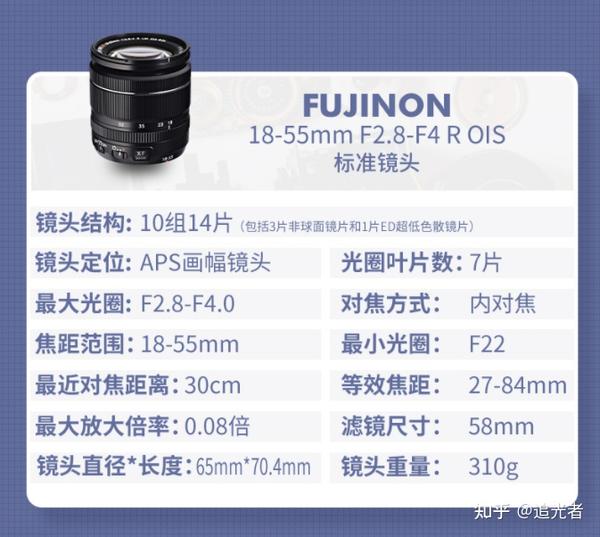 富士XF1655，XF1680，XF1855，腾龙1770，适马1850怎么选？ - 知乎