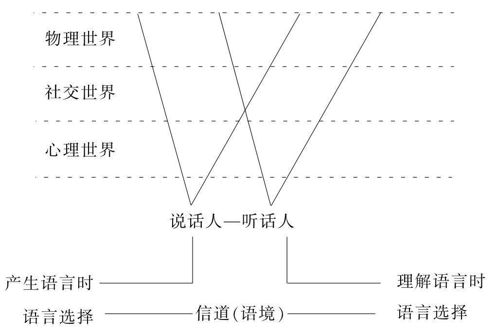 知乎盐选 | 10.2 语言顺应论