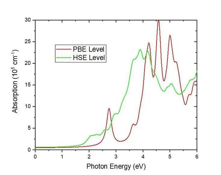VASP计算光学性质 - 知乎