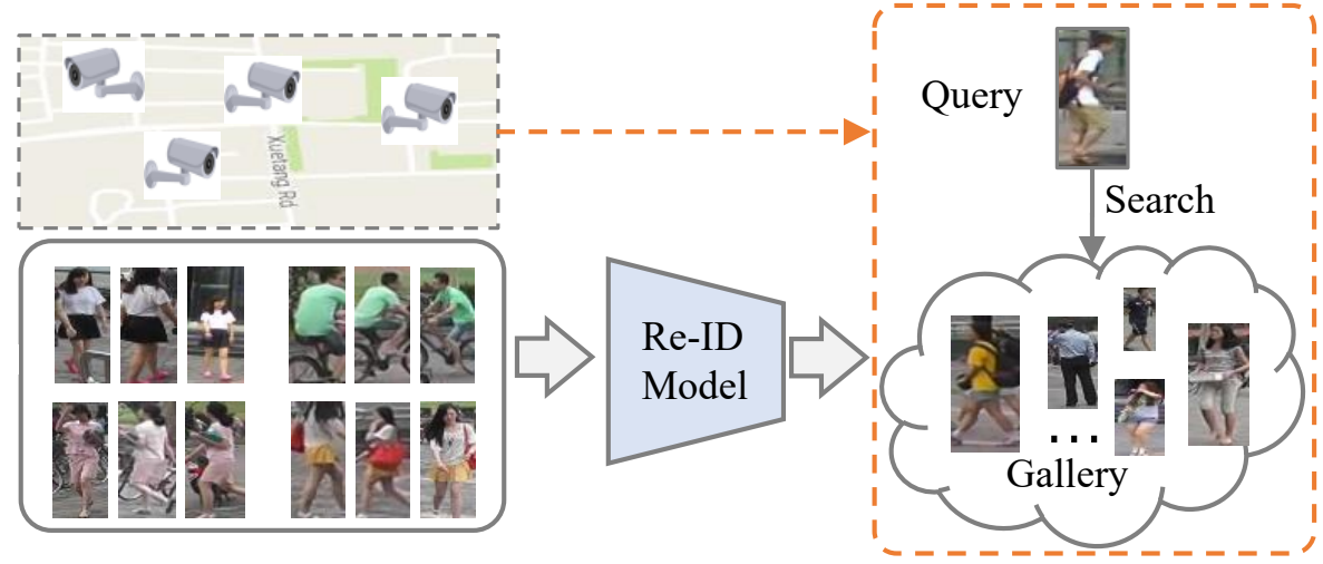 ReID(1)初识 - 知乎