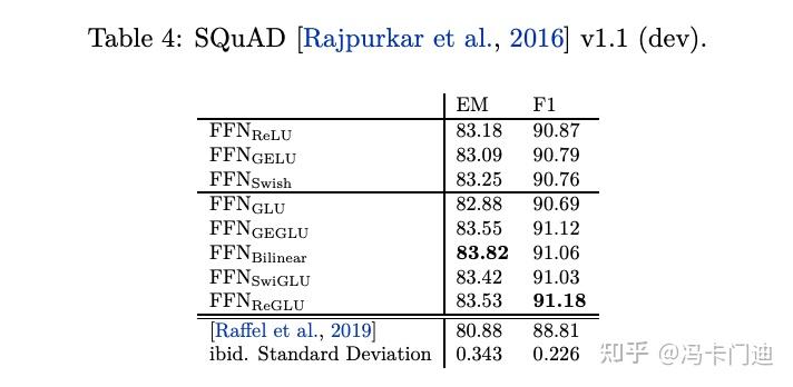 [LLaMa-FFN改进]SwiGLU：GLU Variants Improve Transformer - 知乎