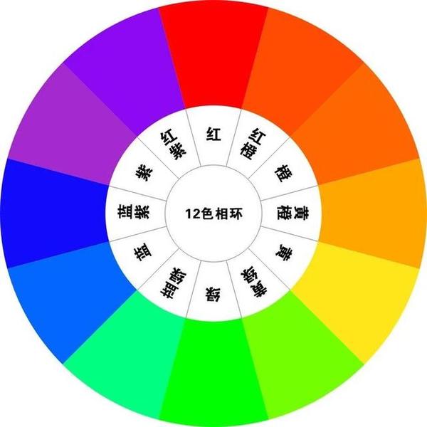 设计色彩 7组高级感配色方案 知乎