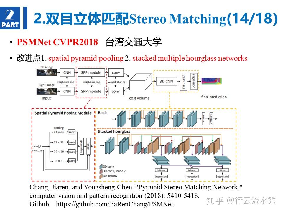 基于深度学习的双目立体匹配-GCNet、GANet、AANet等 - 知乎