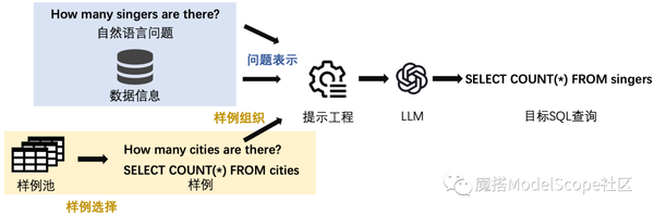 DAIL-SQL: 发掘LLM的NL2SQL能力 - 知乎
