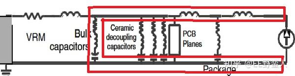 PDN---PI篇(2) - 知乎