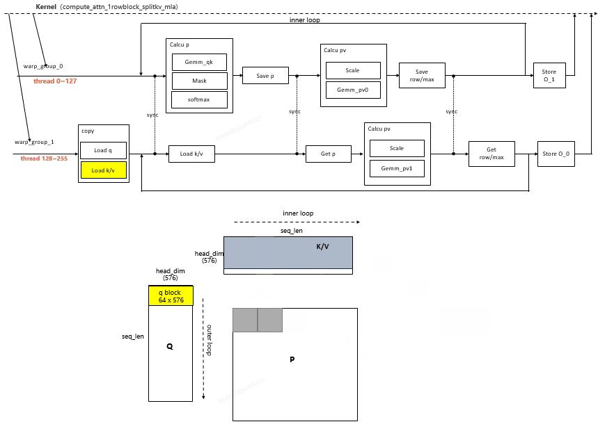 深度解析FlashMLA: 一文读懂大模型加速新利器 - 知乎