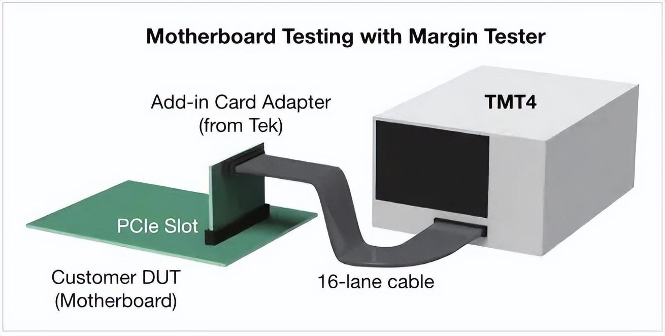 应用指南 | 如何使用LTSSM功能表征PCIe设备性能 - 知乎