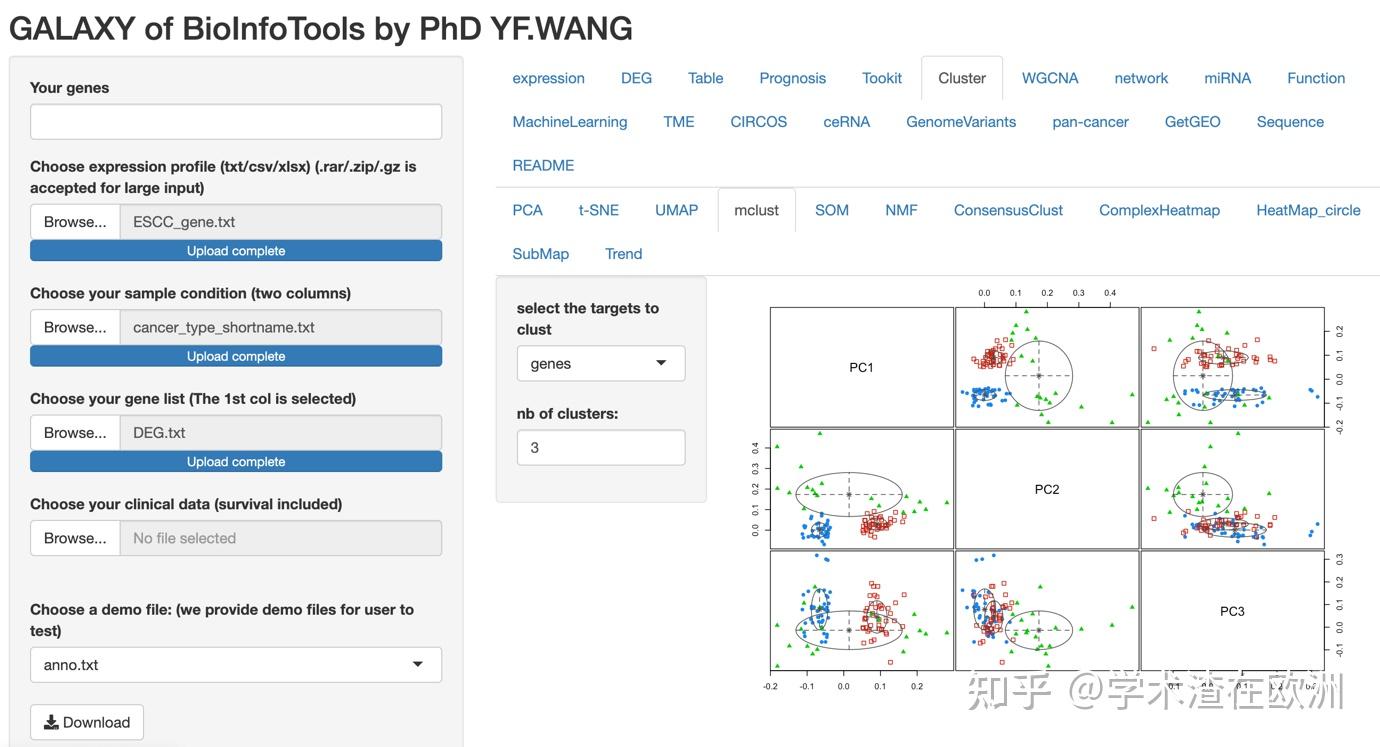 Biowinford全网最全的生信零代码网页工具—聚类分析功能荟萃 - 知乎