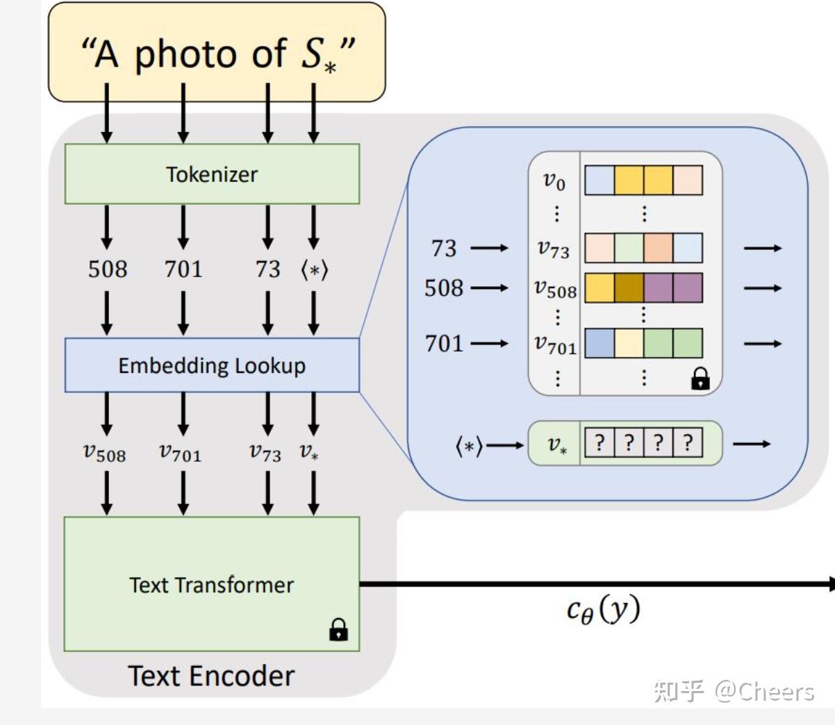 Embedding 训练手册 - 知乎