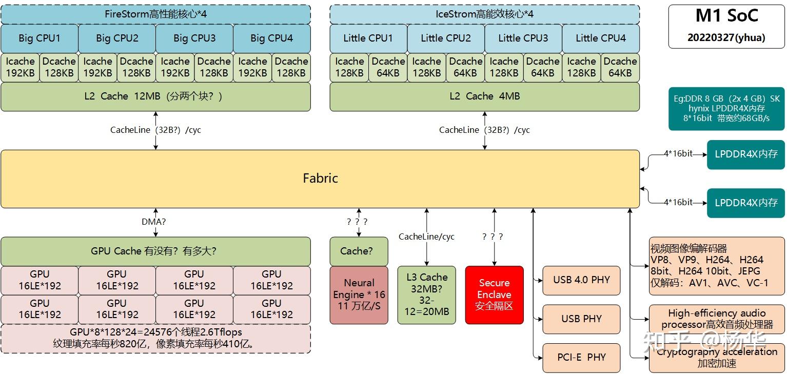CPU相关书籍推荐和部分芯片微架构 - 知乎
