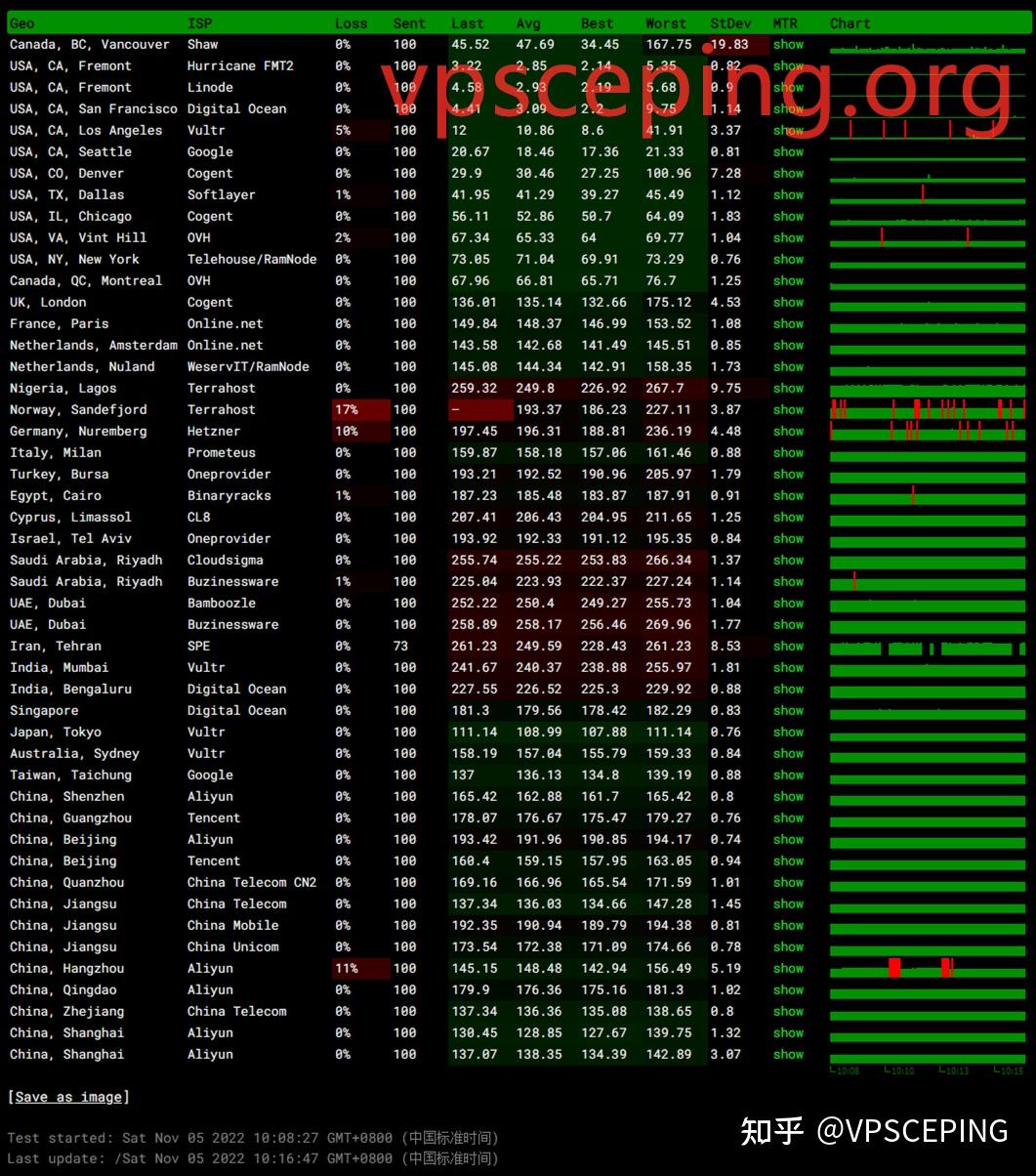 Raksmart:$0.99/月VPS是否值得买？有惊喜！圣何塞大陆优化-1核/20G/100M带宽详细测评 - 知乎