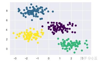 基于质心的聚类(Centroid-based clustering)-- k均值（k-means） - 知乎