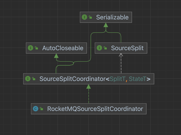 [BitSail] Connector开发详解系列二：SourceSplitCoordinator - 知乎