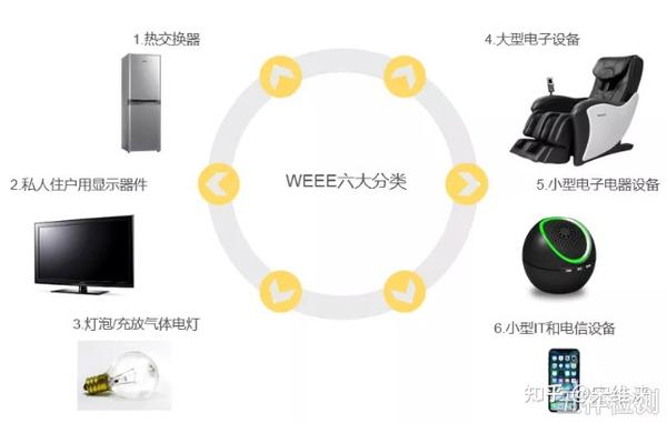 WEEE注册对亚马逊卖家有多重要？ - 知乎