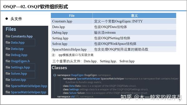 OSQP使用说明 - 知乎