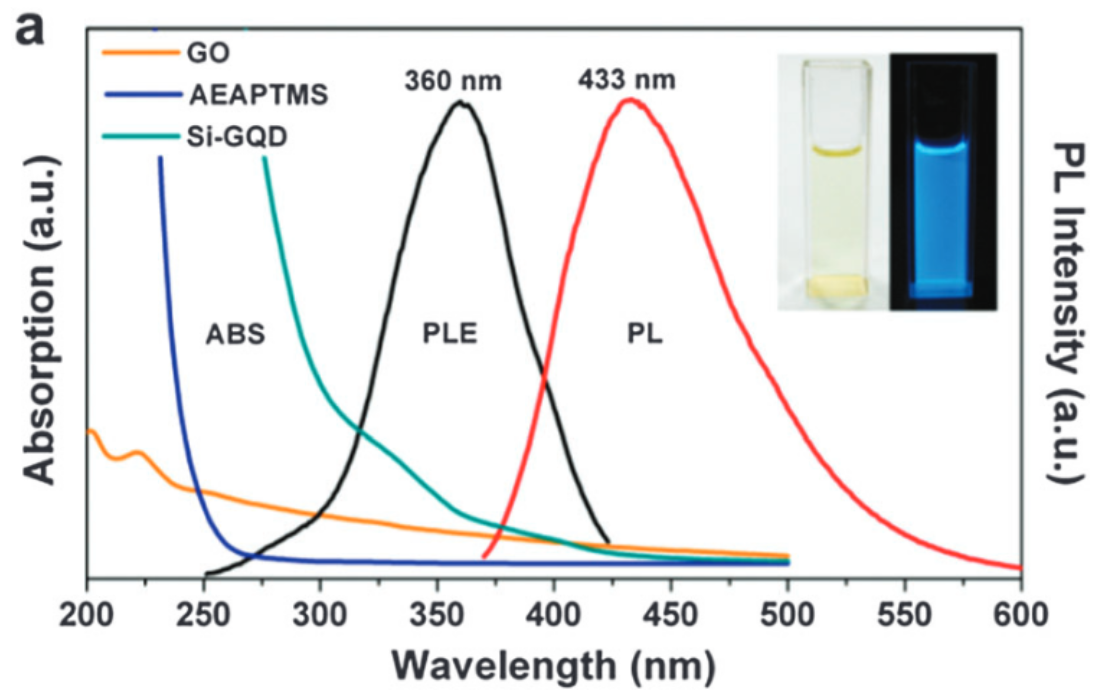 【科研笔记】PLE激发光谱 PL发射光谱 ABS吸收光谱 都是个啥？详解！ - 知乎