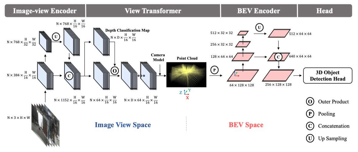 【论文阅读】TPVFormer：基于三视角的视觉三维语义占用预测 - 知乎