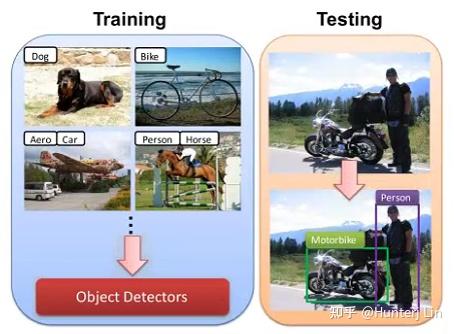 弱监督目标检测简要介绍（A brief introduction to weakly supervised object detection ...