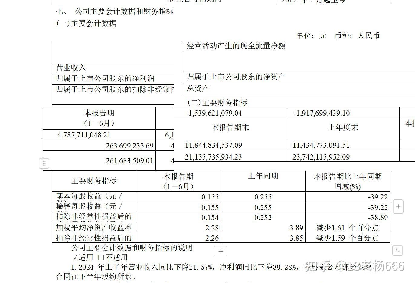 python使用pdf2docx、pdfplumber、pymupdf、camelot 4个库提取PDF（非纯图片）表格效果比较 - 知乎