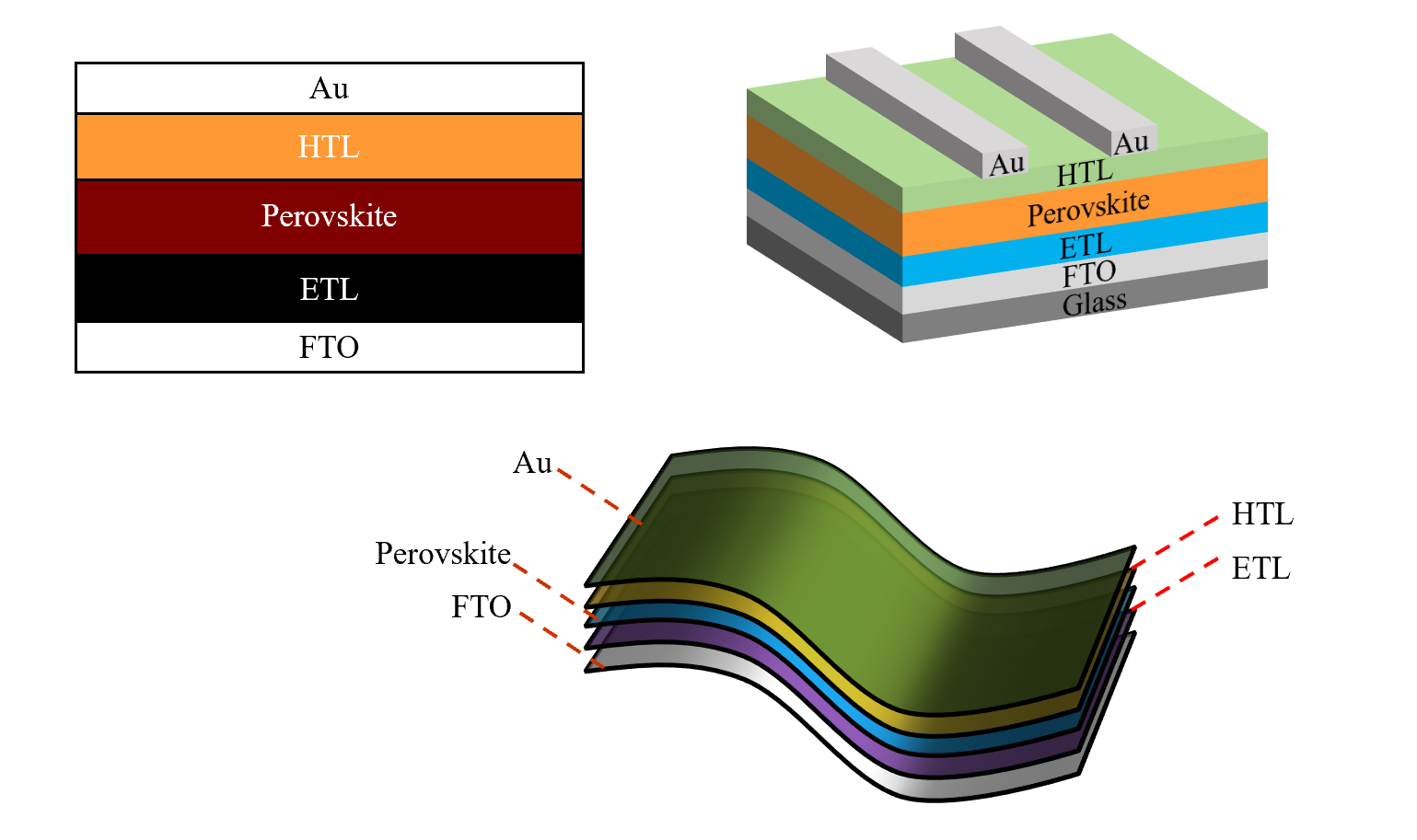 PPT绘制柔性钙钛矿电池结构，还不赶紧来看？ - 知乎