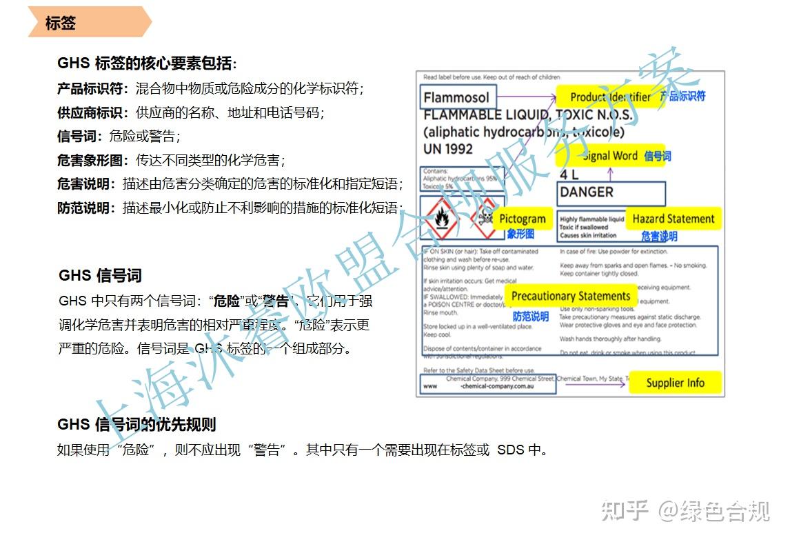 最新欧盟CLP法规修订进展 - 知乎