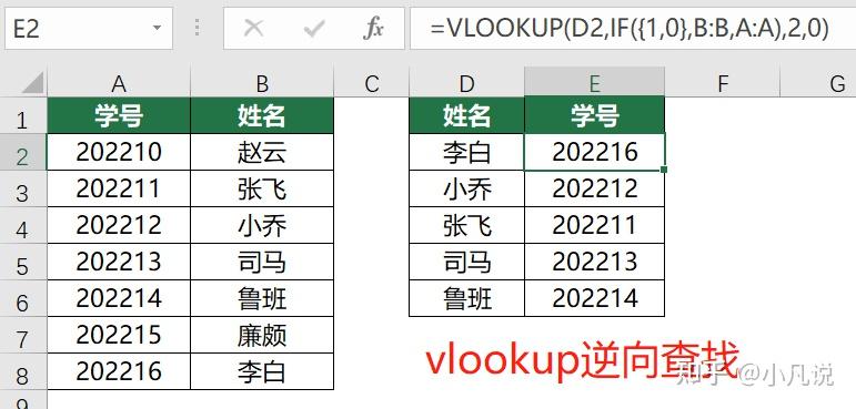入门vlookup函数，看这一篇就够啦，4000字总结vlookup函数所有用法 - 知乎