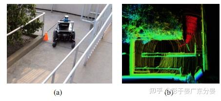 论文阅读003|Autonomous Exploration Development Environment and the Planning Algorithms - 知乎