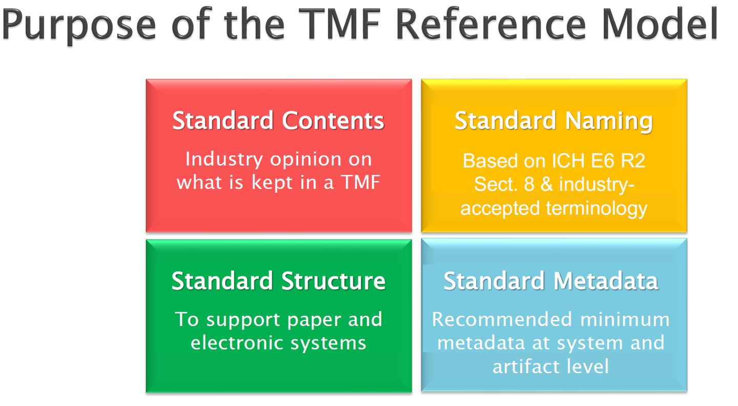 浅谈TMF-临床试验必备文件 - 知乎